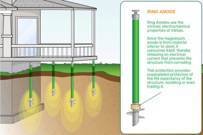 Corrosion Protection – Helical Pier Installation in Anchorage, Homer ...