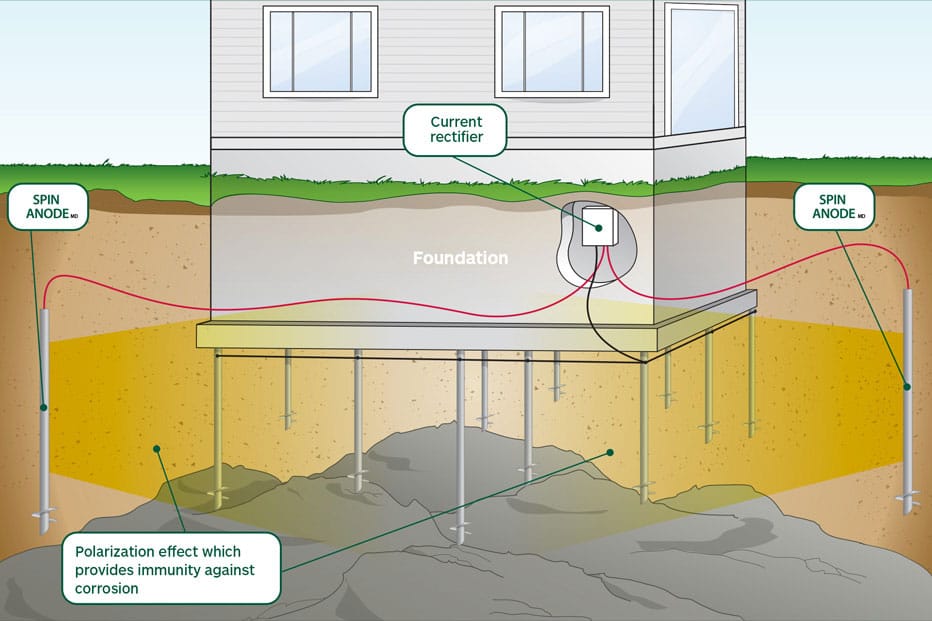 Corrosion Protection – Helical Pier Installation in Anchorage, Homer ...